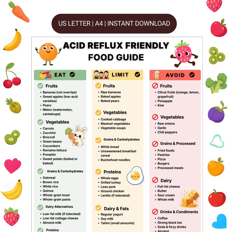 GERD Food List Printable | Acid Reflux Diet Grocery Chart (PDF Download ...