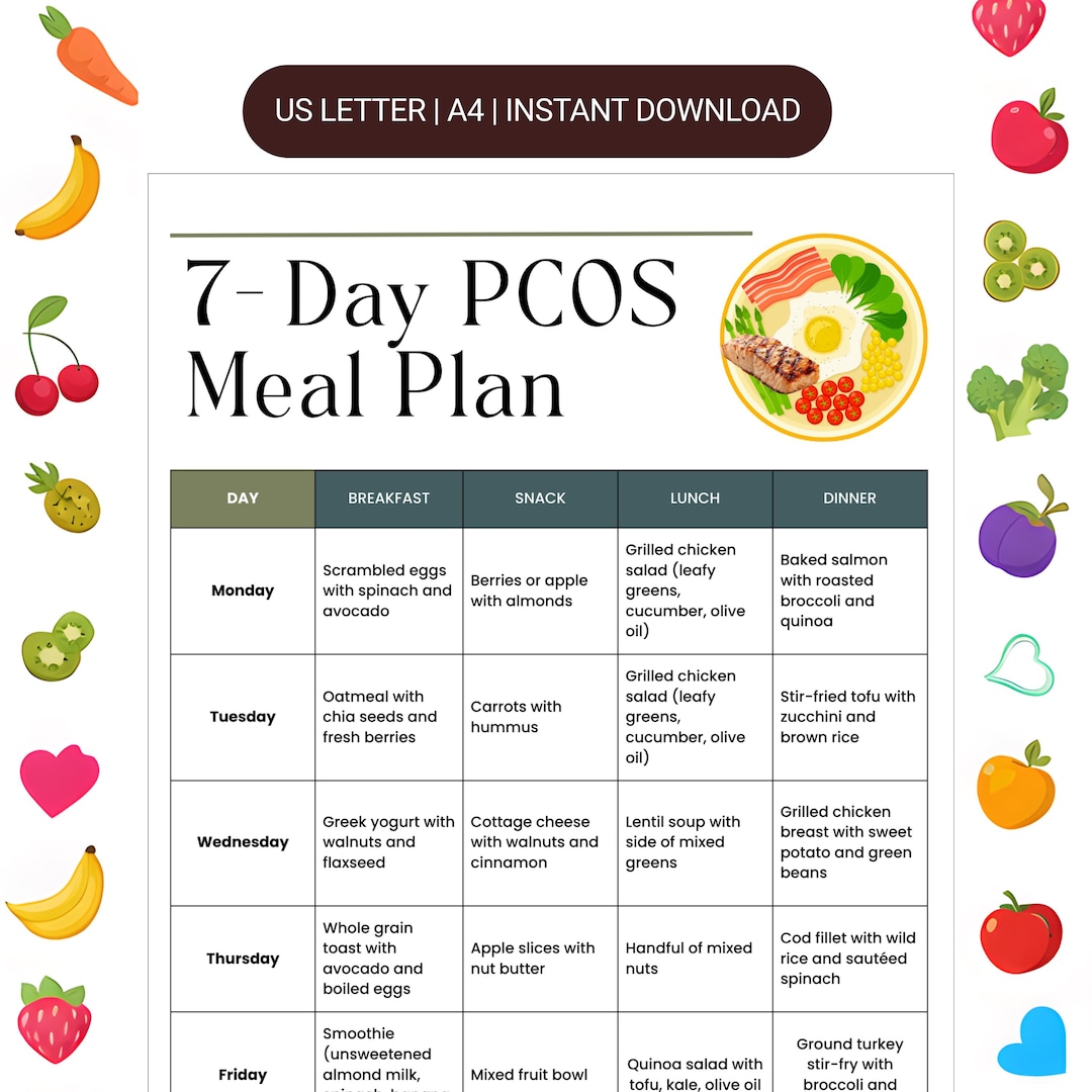 PCOS Meal Plan Printable | 7-day Low GI Diet & Insulin Resistance ...