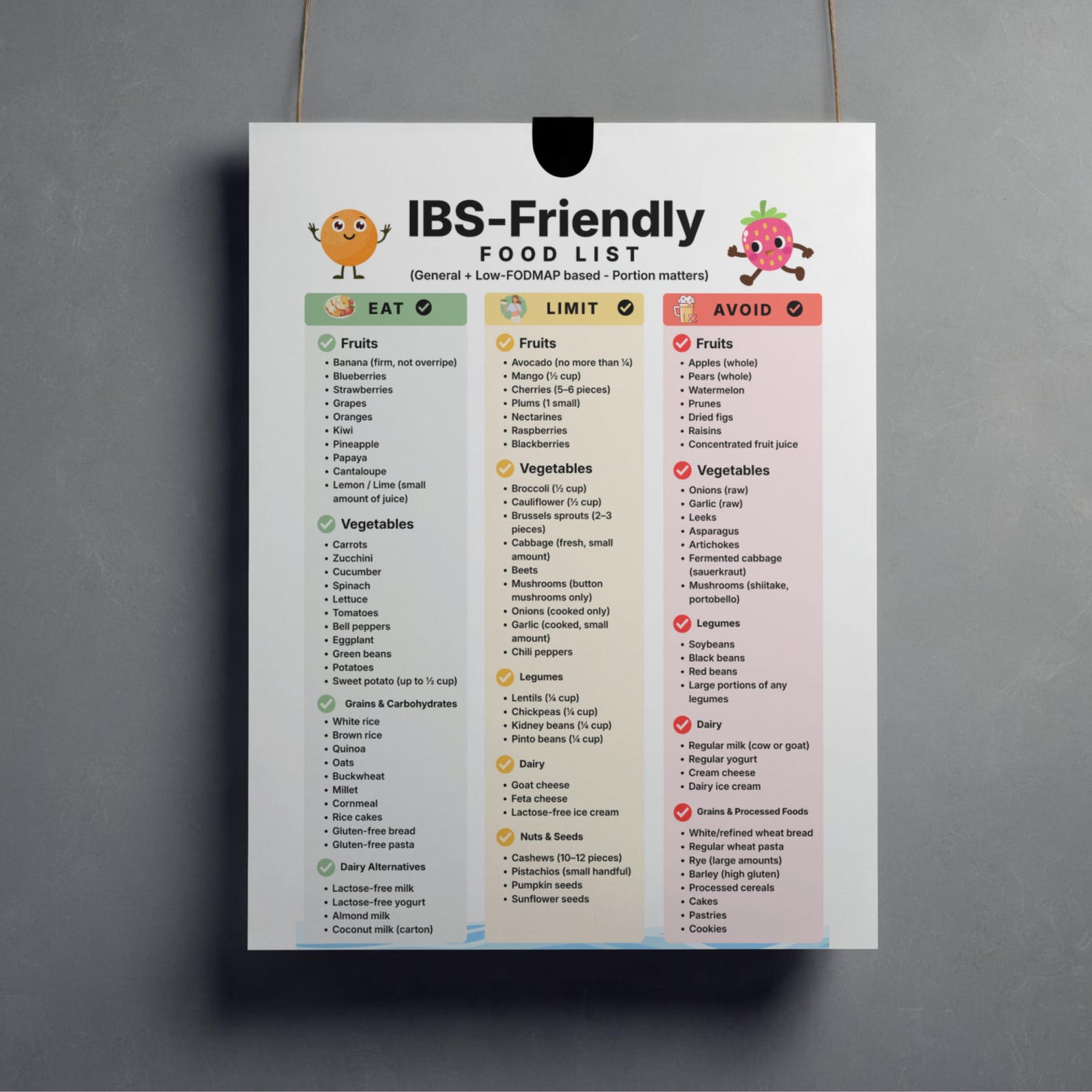 Ibs-friendly Food List PDF | Low Fodmap Diet Chart Printable | IBS ...