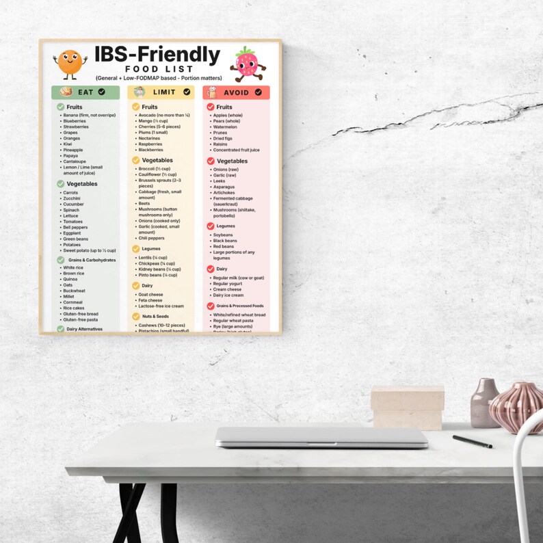 Ibs-friendly Food List PDF | Low Fodmap Diet Chart Printable | IBS ...