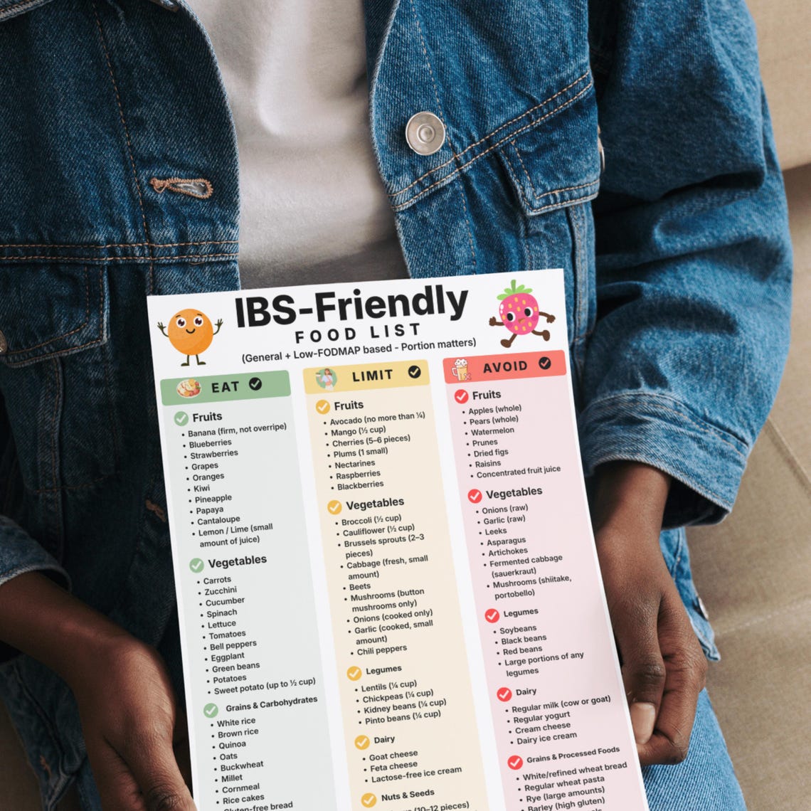 Ibs-friendly Food List PDF | Low Fodmap Diet Chart Printable | IBS ...