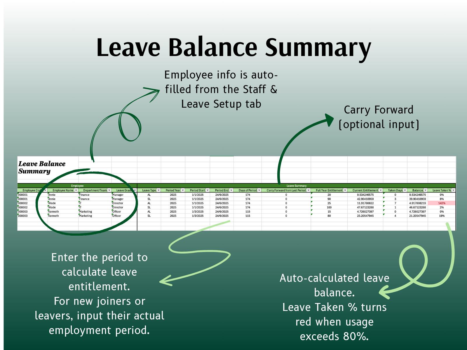 Team Leave Tracker Excel Template: Auto-calculate PTO (digital Download ...