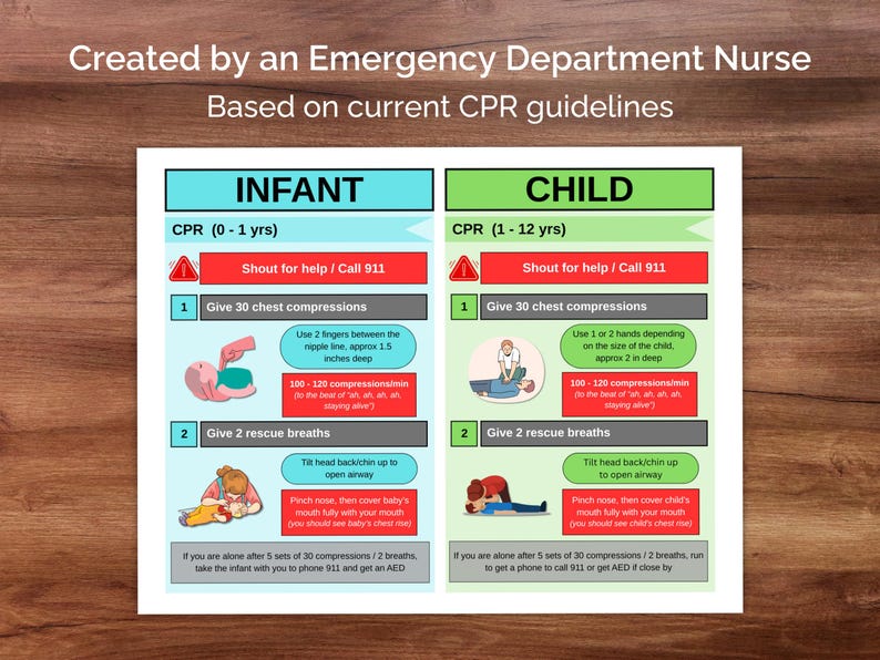 Infant & Child CPR Guide: Printable Emergency Preparedness Reference ...