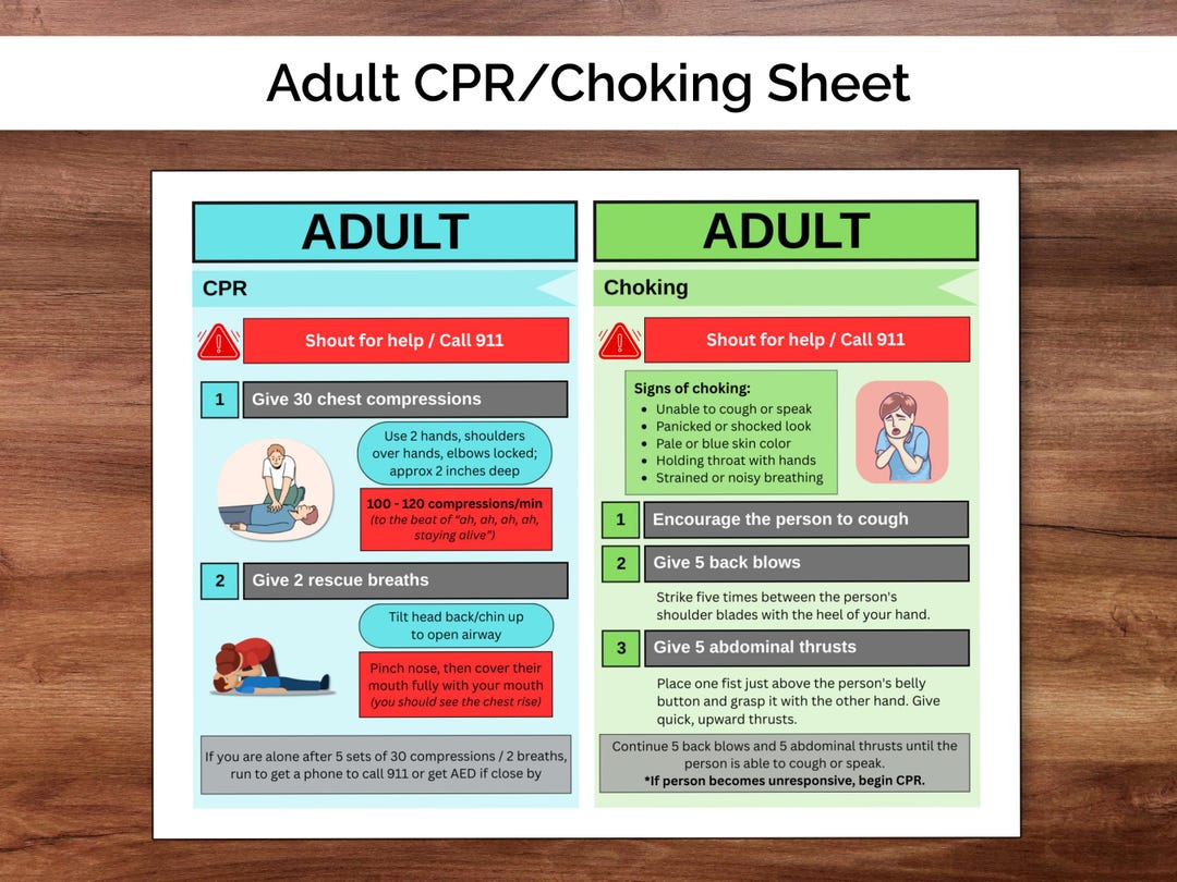 Adult CPR and Choking Printable | Emergency Preparedness Sign | Cardiac ...