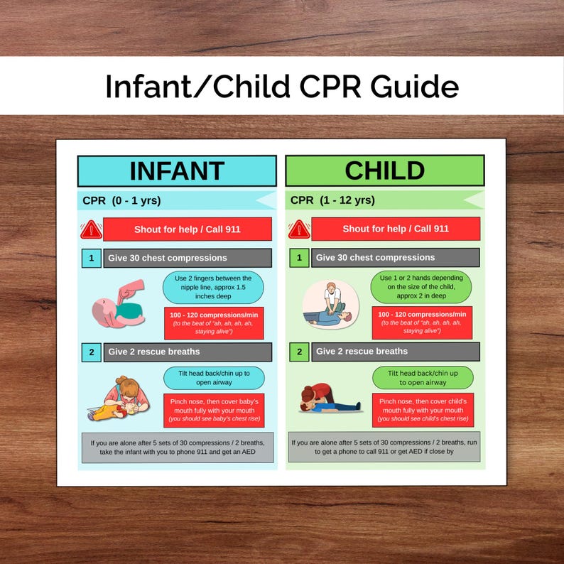 Infant & Child CPR Guide: Printable Emergency Preparedness Reference ...