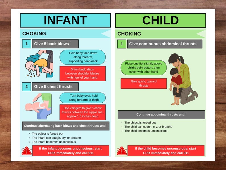 Complete Family Emergency Bundle: CPR and Choking Guides for Infant ...