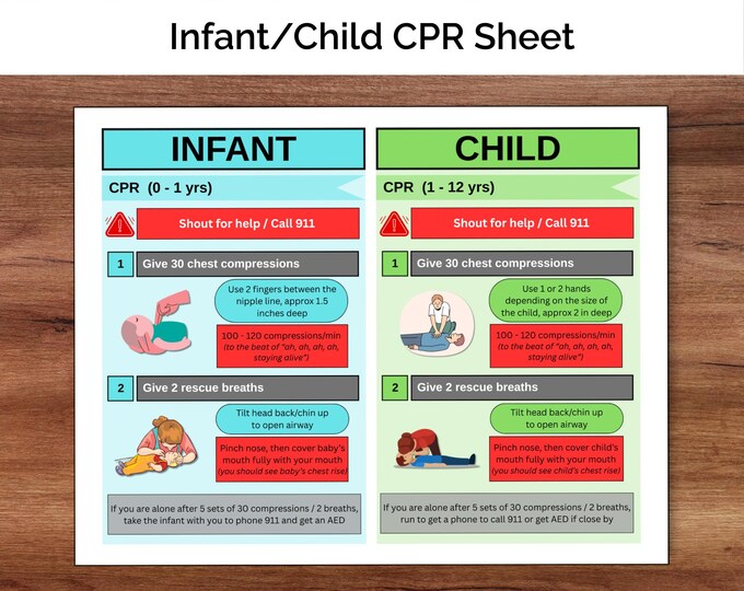 Infant Child CPR Guide: Printable Emergency Preparedness Reference ...