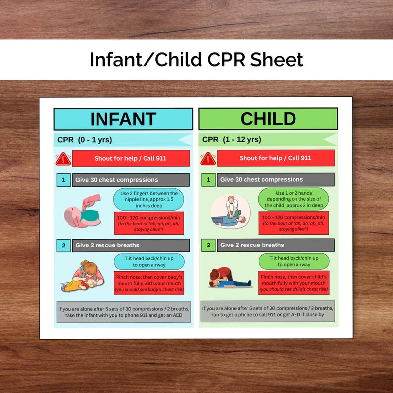 Infant Child CPR Guide: Printable Emergency Preparedness Reference ...