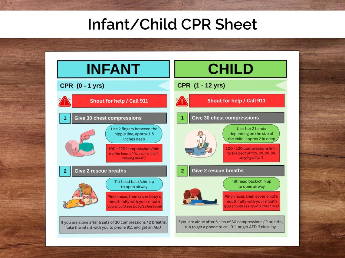 Infant Child CPR Guide: Printable Emergency Preparedness Reference ...