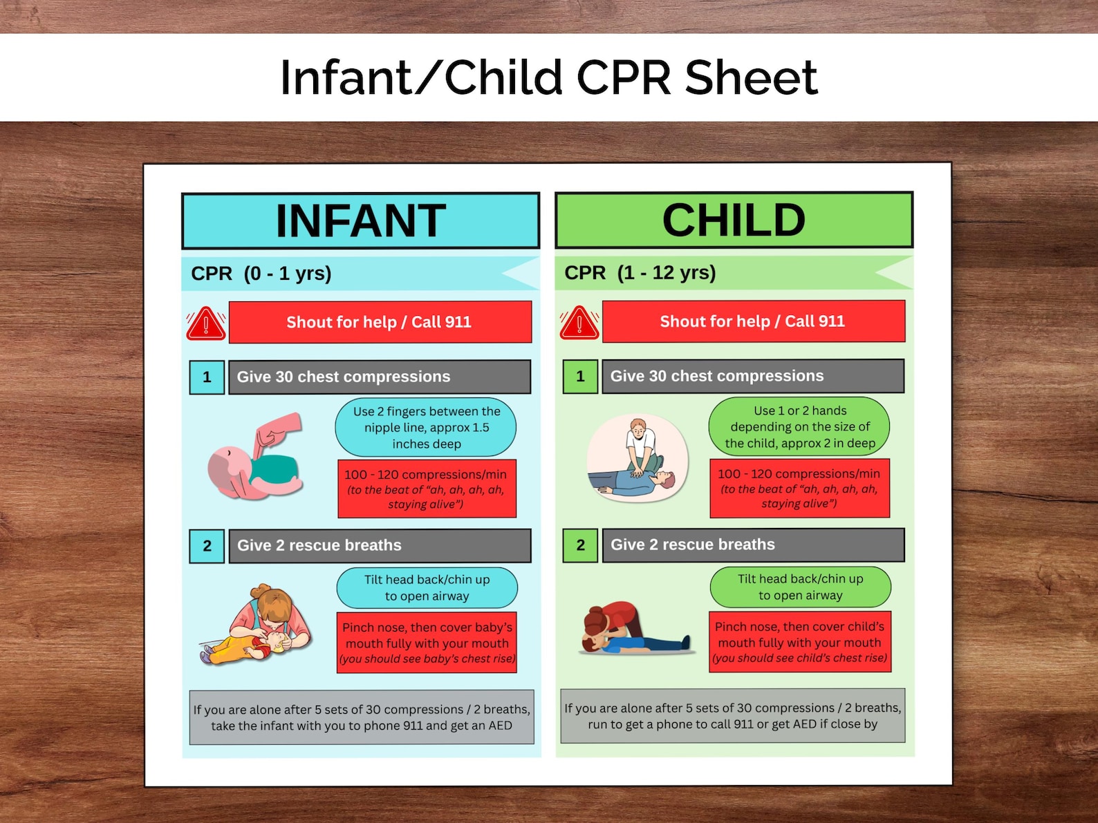 Infant Child CPR Guide: Printable Emergency Preparedness Reference ...
