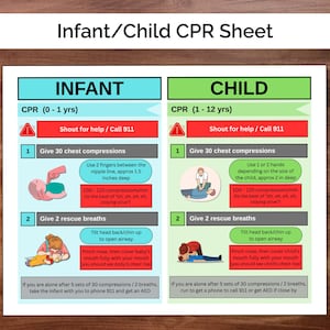 Infant Child CPR Guide: Printable Emergency Preparedness Reference ...