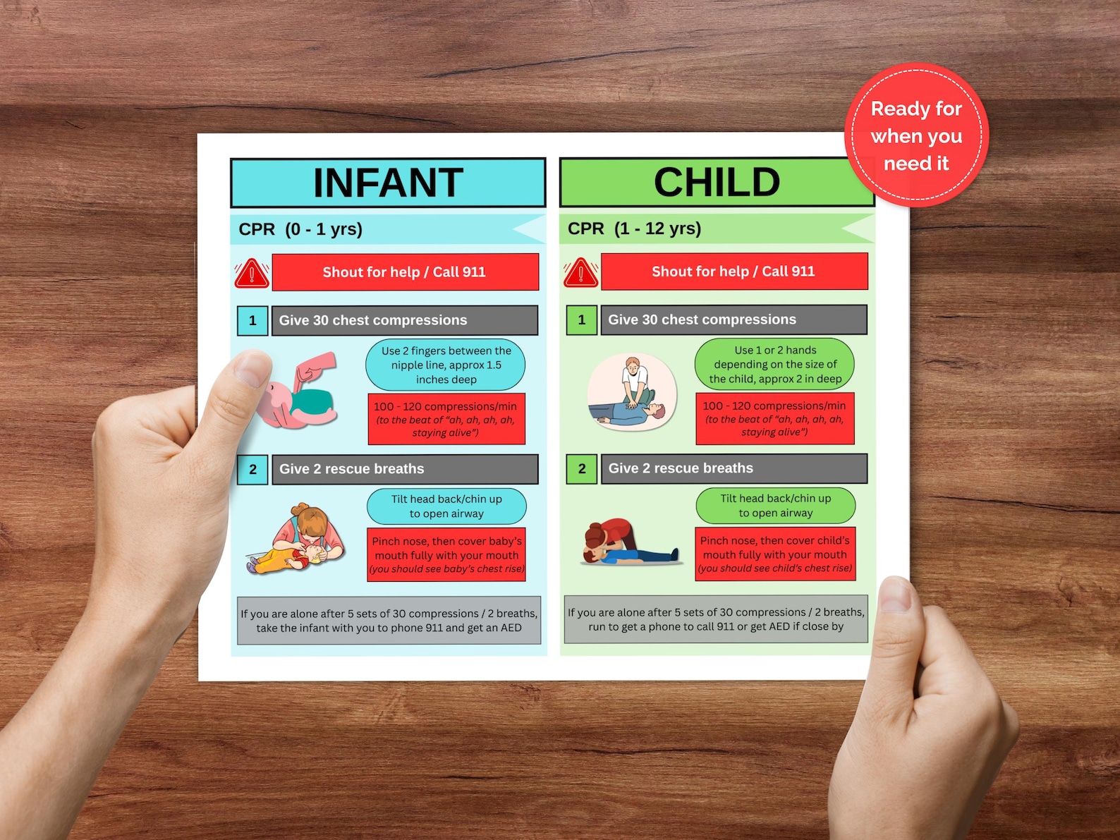 Infant Child CPR Guide: Printable Emergency Preparedness Reference ...