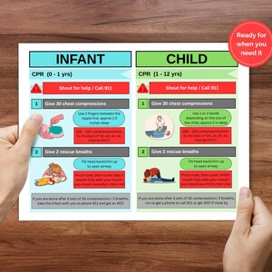 Infant Child CPR Guide: Printable Emergency Preparedness Reference ...