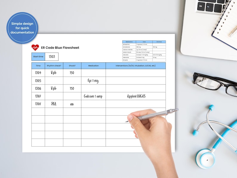 ER Code Blue Flowsheet | ED Nurse Documentation | Emergency Room ...