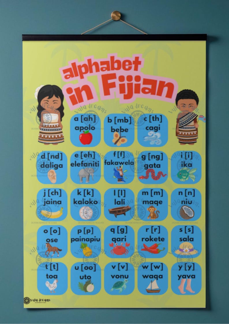 Kids Fijian Alphabet Poster | Educational Wall Art - Etsy