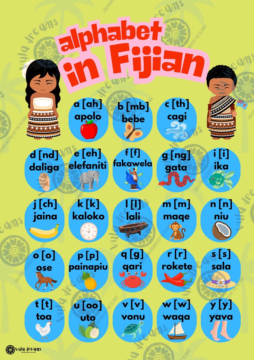 Kids Fijian Alphabet Poster | Educational Wall Art - Etsy