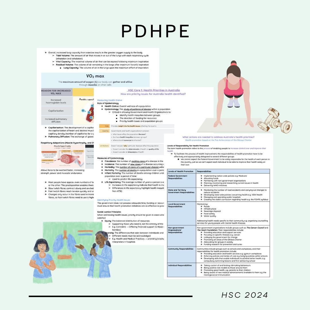 HSC PDHPE Study/summary Notes (all Topics) - Etsy