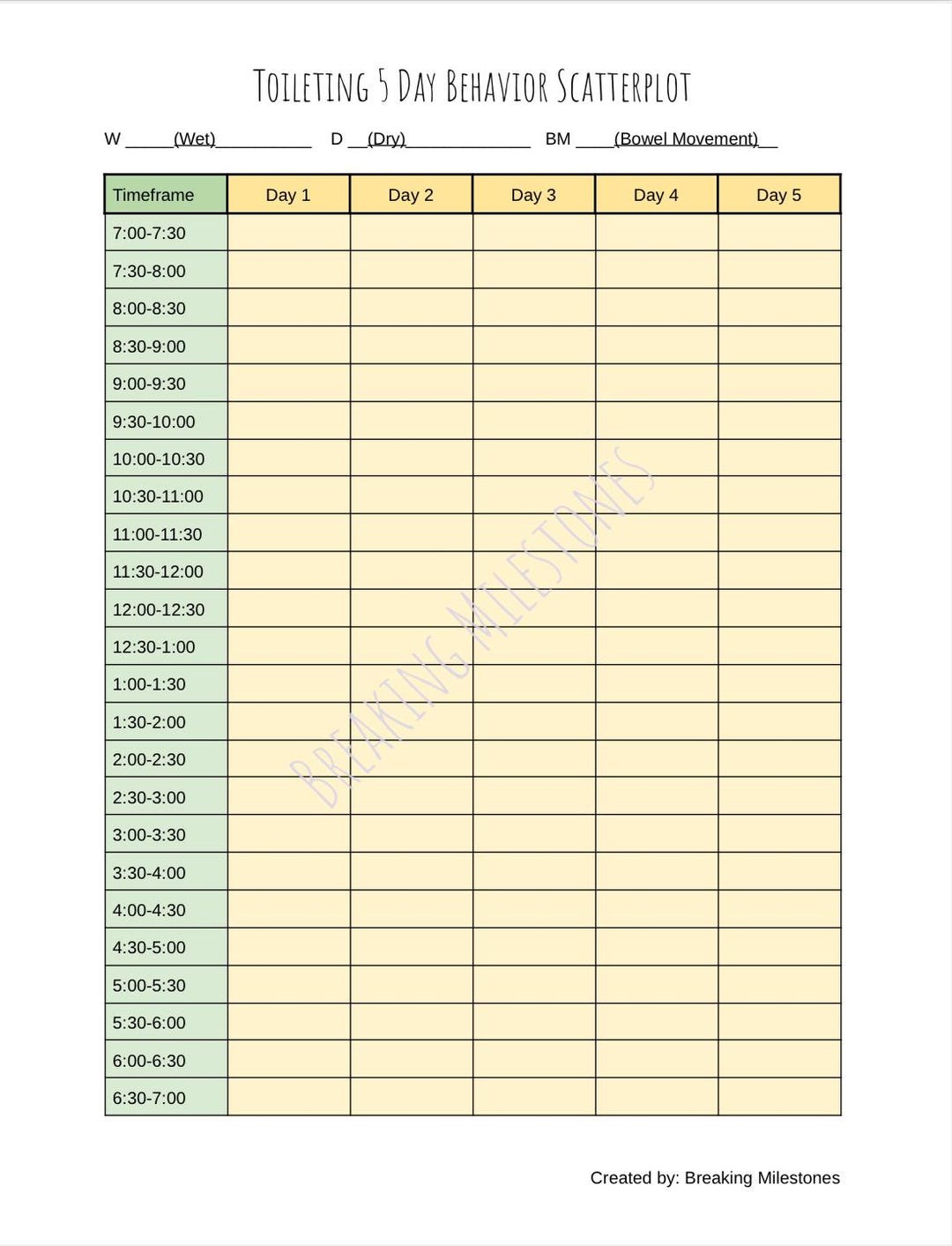 Potty Scatter Plot (5-day) - Etsy