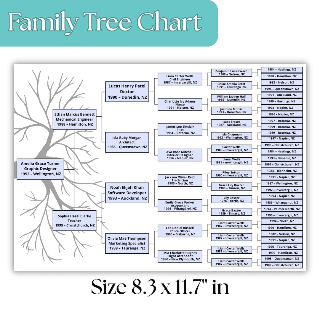 Family Tree Chart| Family Tree Template| Pedigree Chart| Genealogy ...
