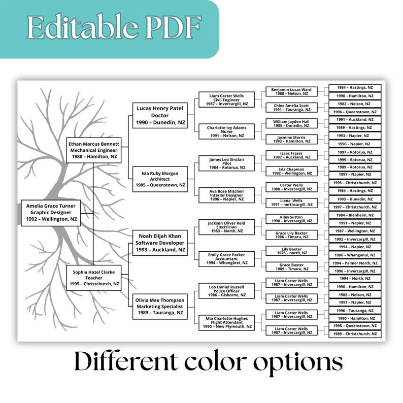 Family Tree Chart| Family Tree Template| Pedigree Chart| Genealogy ...