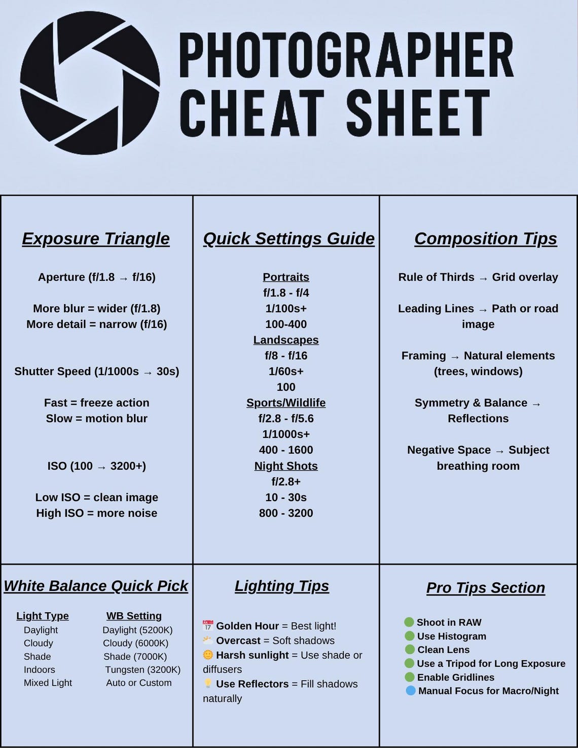 Photographer Cheat Sheet - Etsy