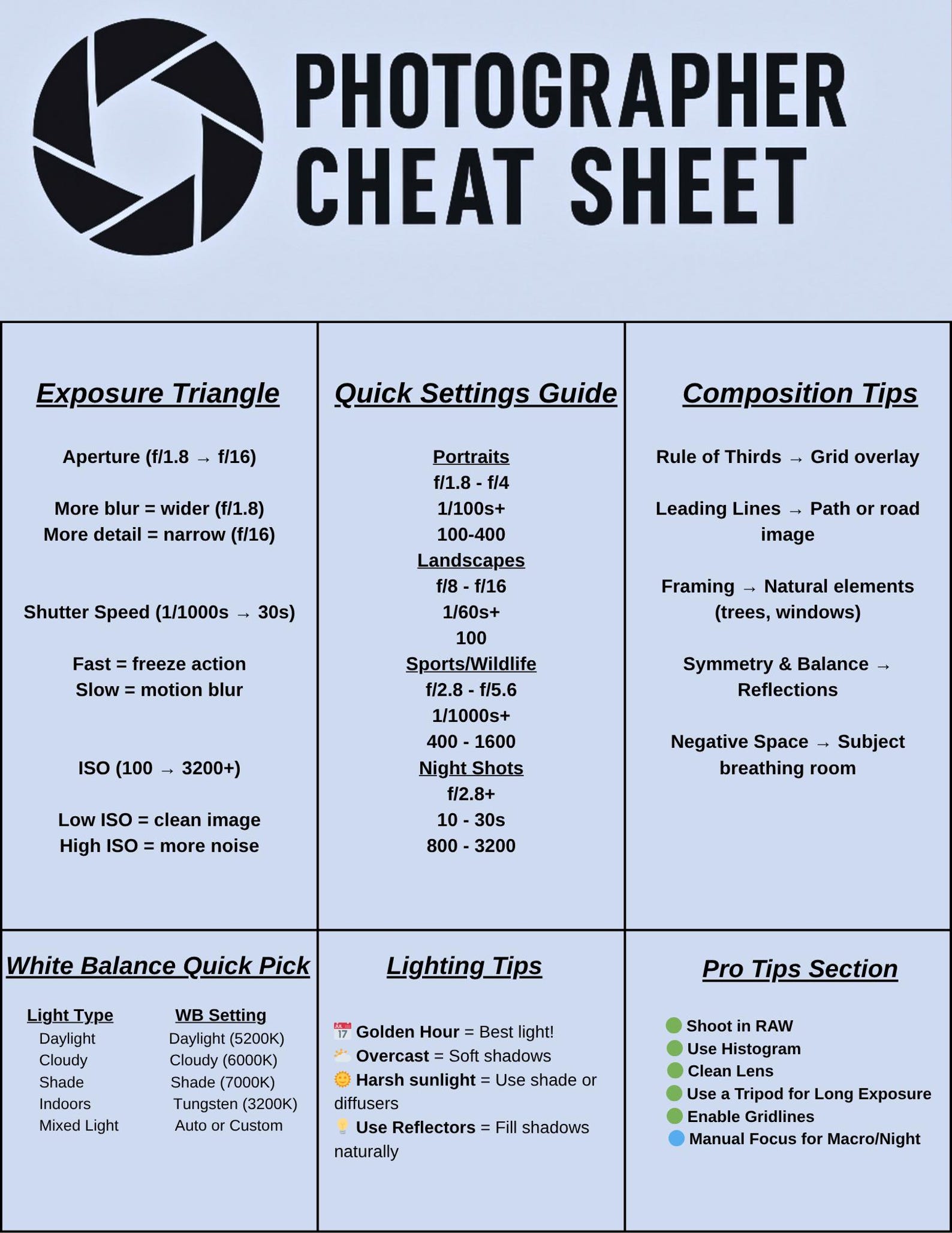 Photographer Cheat Sheet - Etsy
