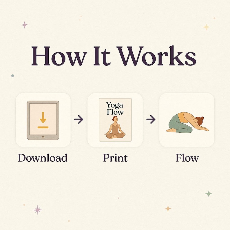 Printable Yoga Flow Poster Bundle | 3 Gentle Sequences for Morning ...