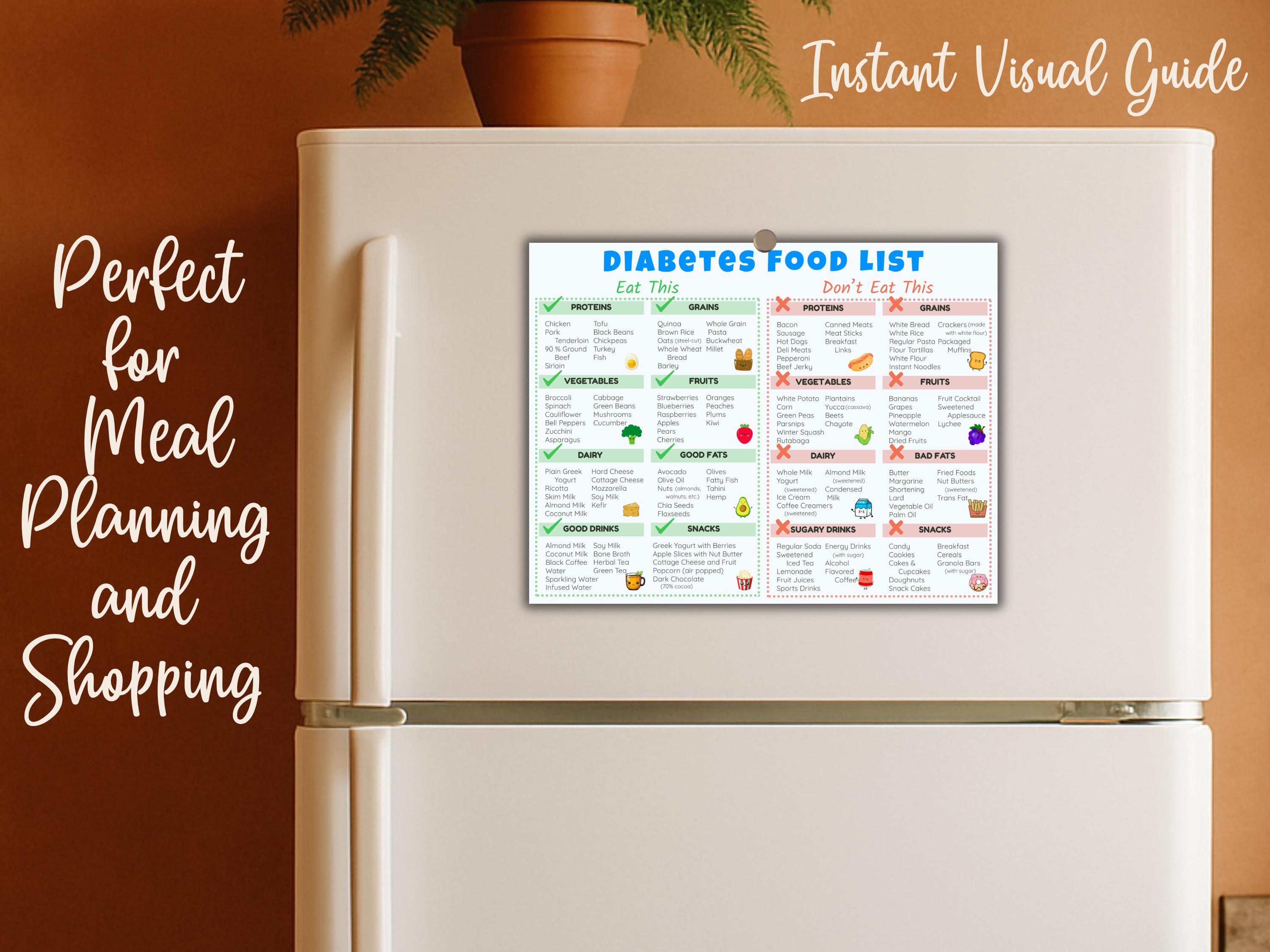 Diabetes Food List and Chart – Prediabetic and Type 1 and Type 2 ...