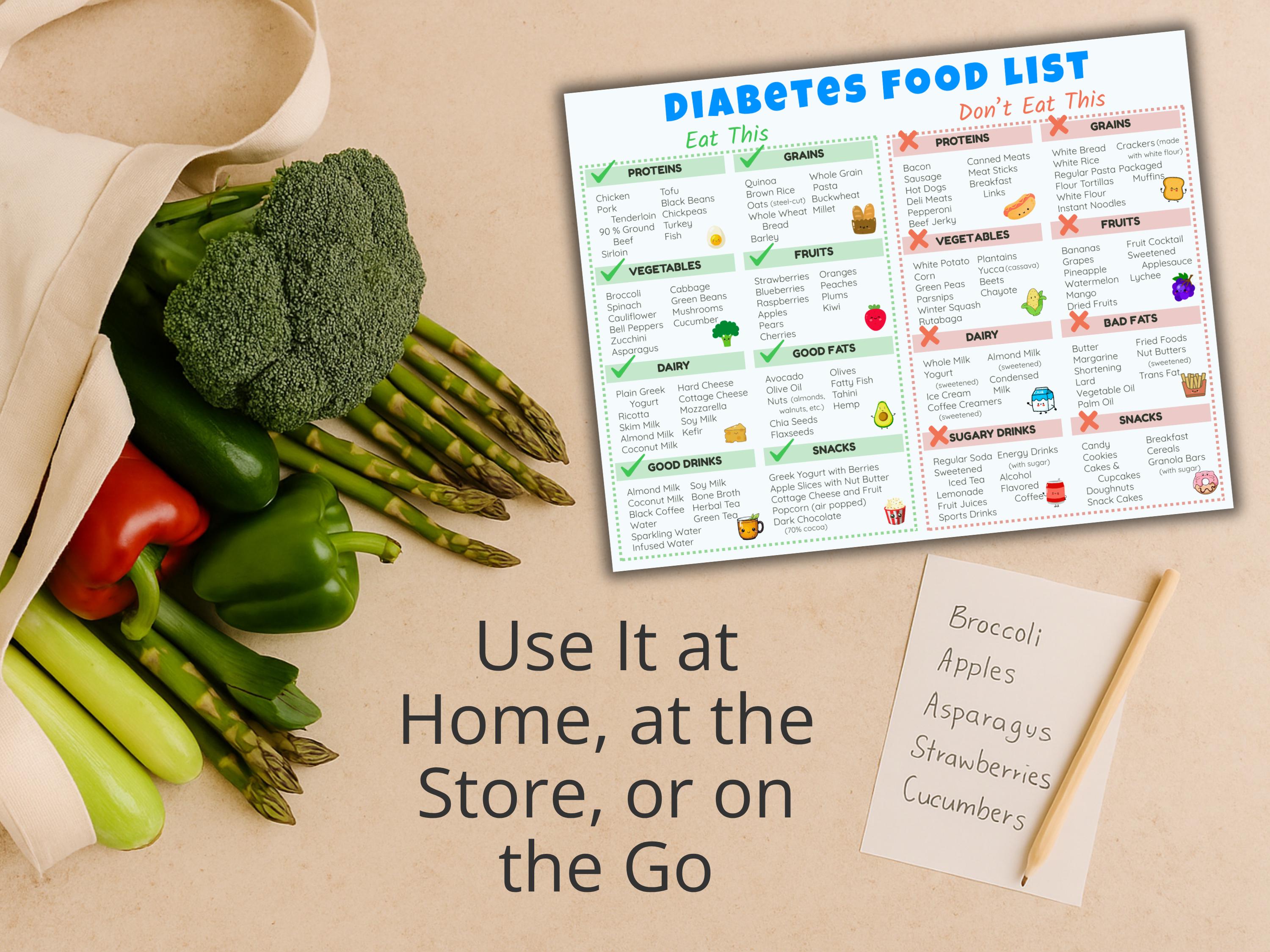 Diabetes Food List and Chart – Prediabetic and Type 1 and Type 2 ...