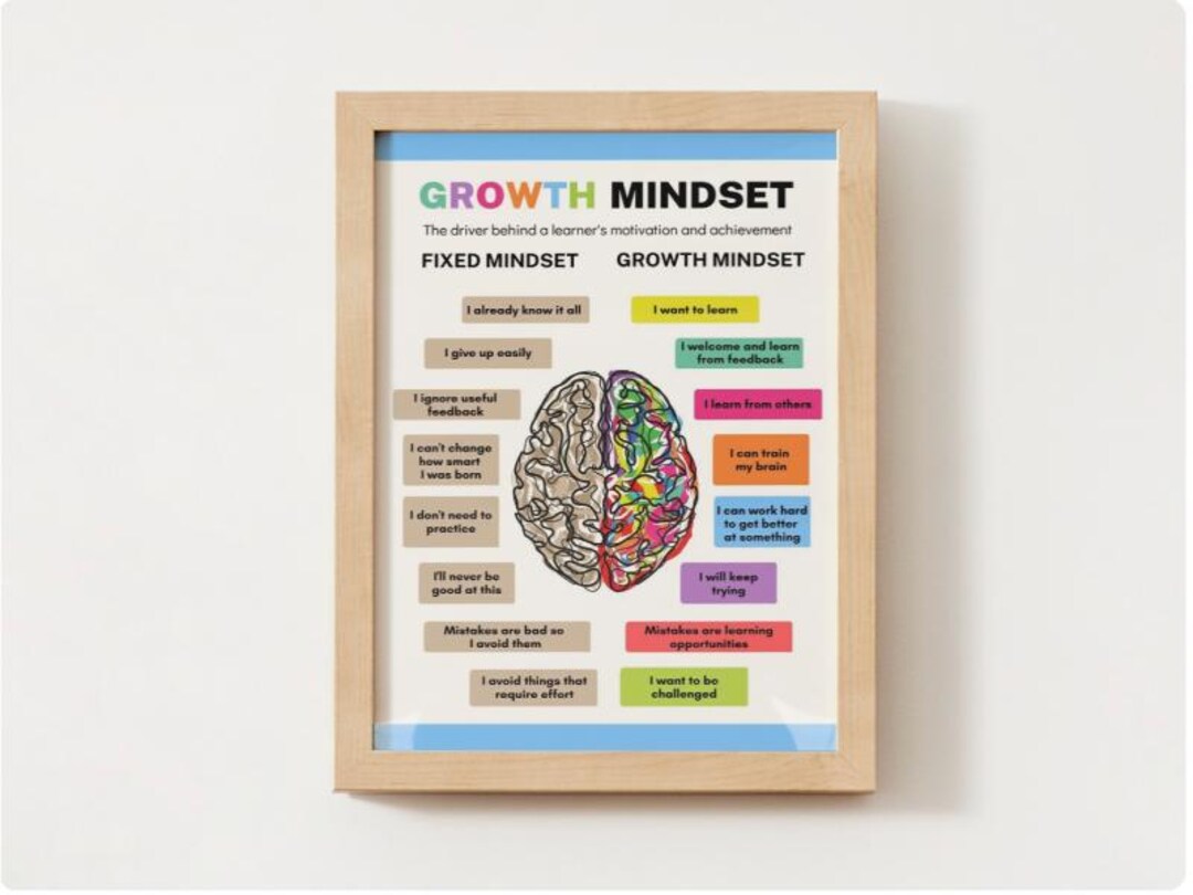 Growth Mindset Printable Poster for Kids & Teens | Mistakes Are Proof ...