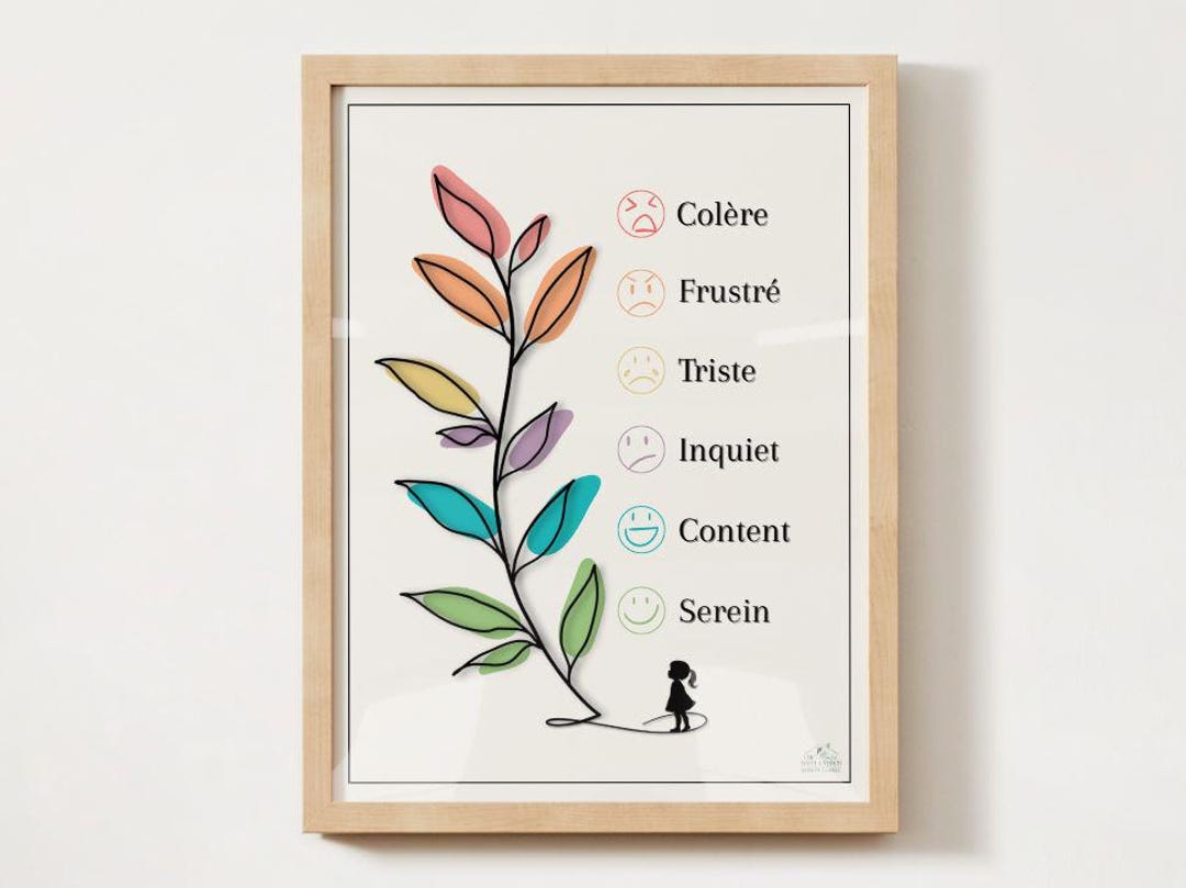 Poster to Recognize Emotions - Etsy