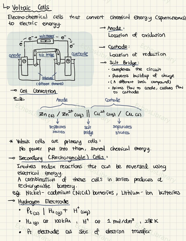 IB Chemistry HL Study Notes - Etsy
