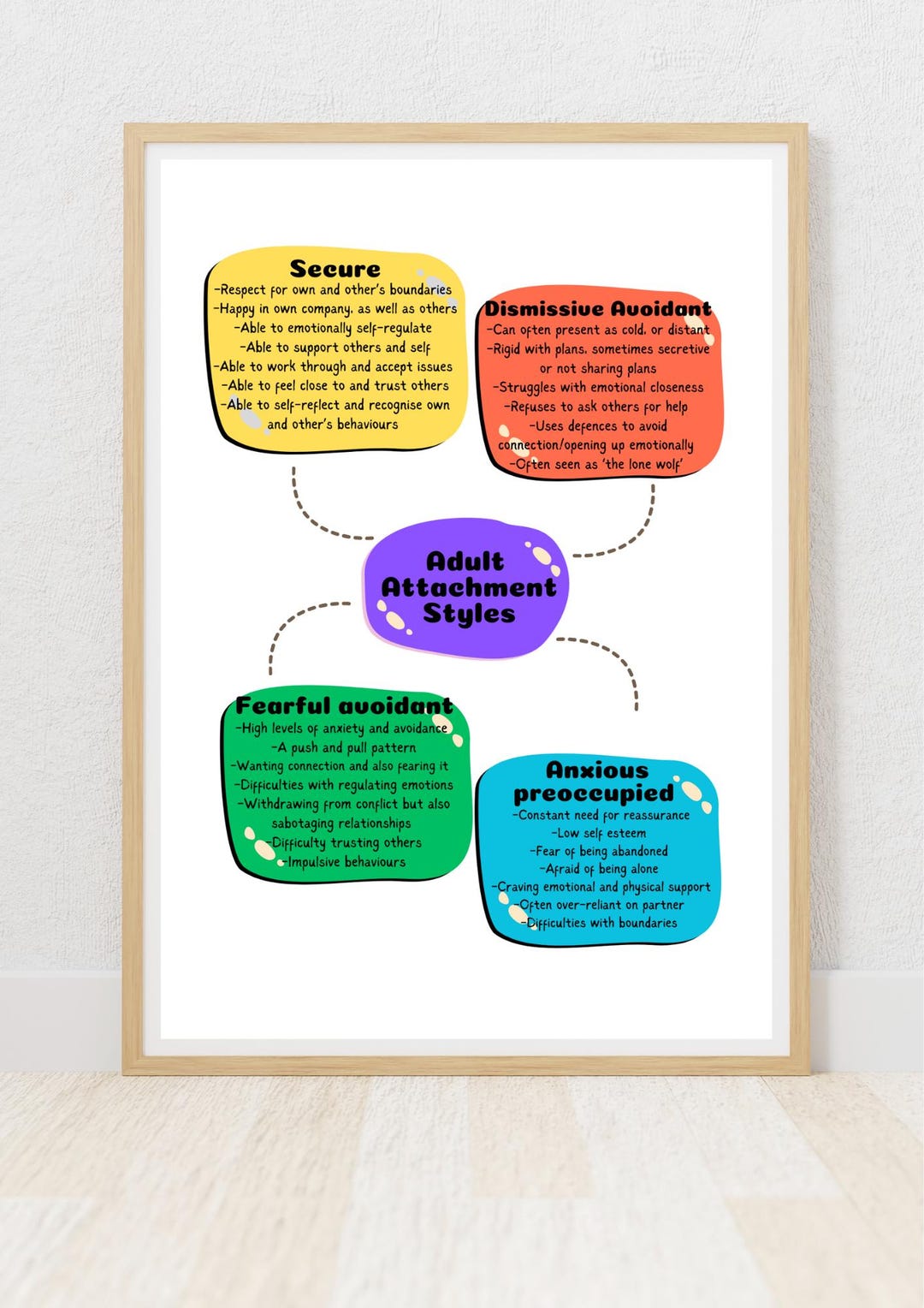 Adult Attachment Styles Printable | Psychology Wall Art | Secure ...