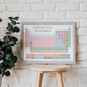 Periodic Table for Kids | Pastel Science Poster | Educational Wall Art ...