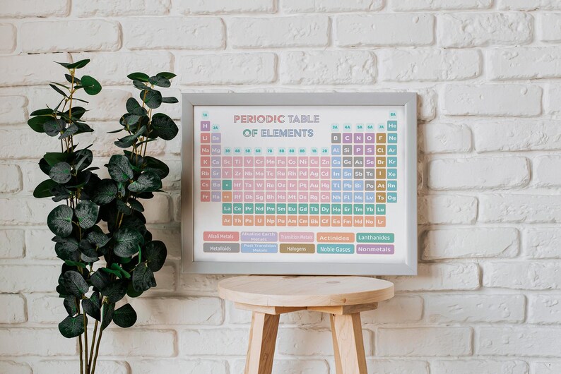 Periodic Table for Kids | Pastel Science Poster | Educational Wall Art ...