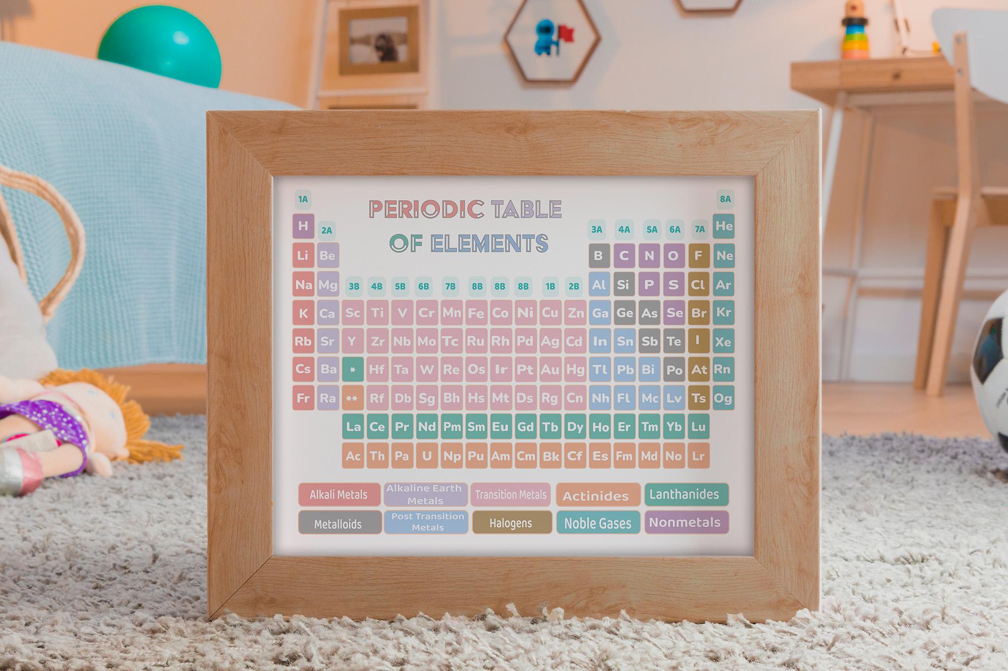 Periodic Table for Kids | Pastel Science Poster | Educational Wall Art ...