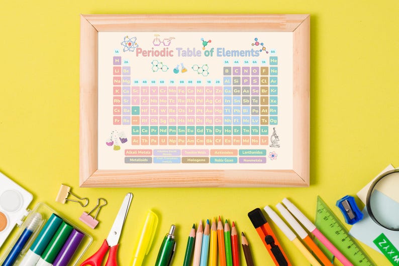 Periodic Table for Kids | Pastel Science Poster | Educational Wall Art ...