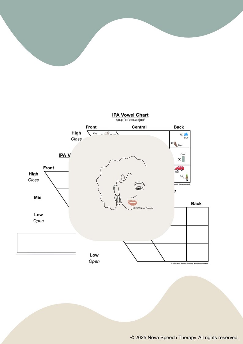IPA Vowel and Speech Sound Chart & Template Bundle (british English ...