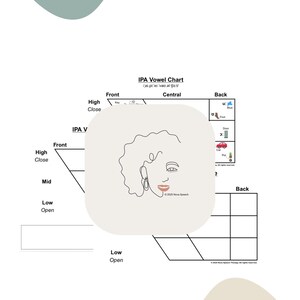 IPA Vowel Chart & Template (british English - RP) - Etsy