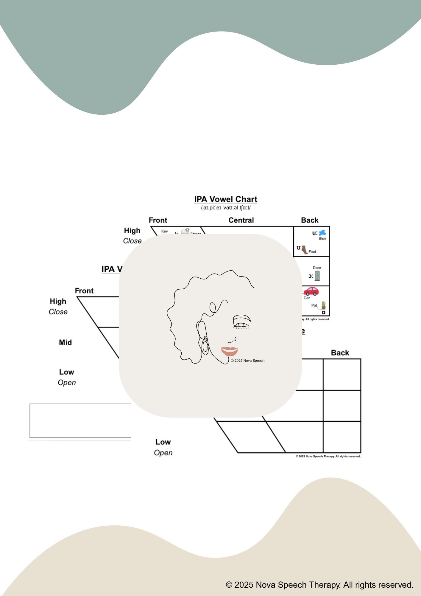 IPA Vowel Chart & Template (british English - RP) - Etsy