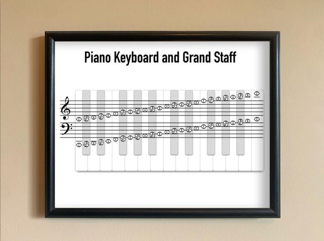 Piano Keyboard and Grand Staff - Etsy