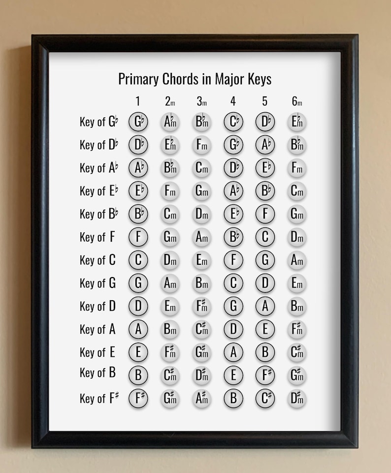 Primary Chords in All Major Keys - Etsy