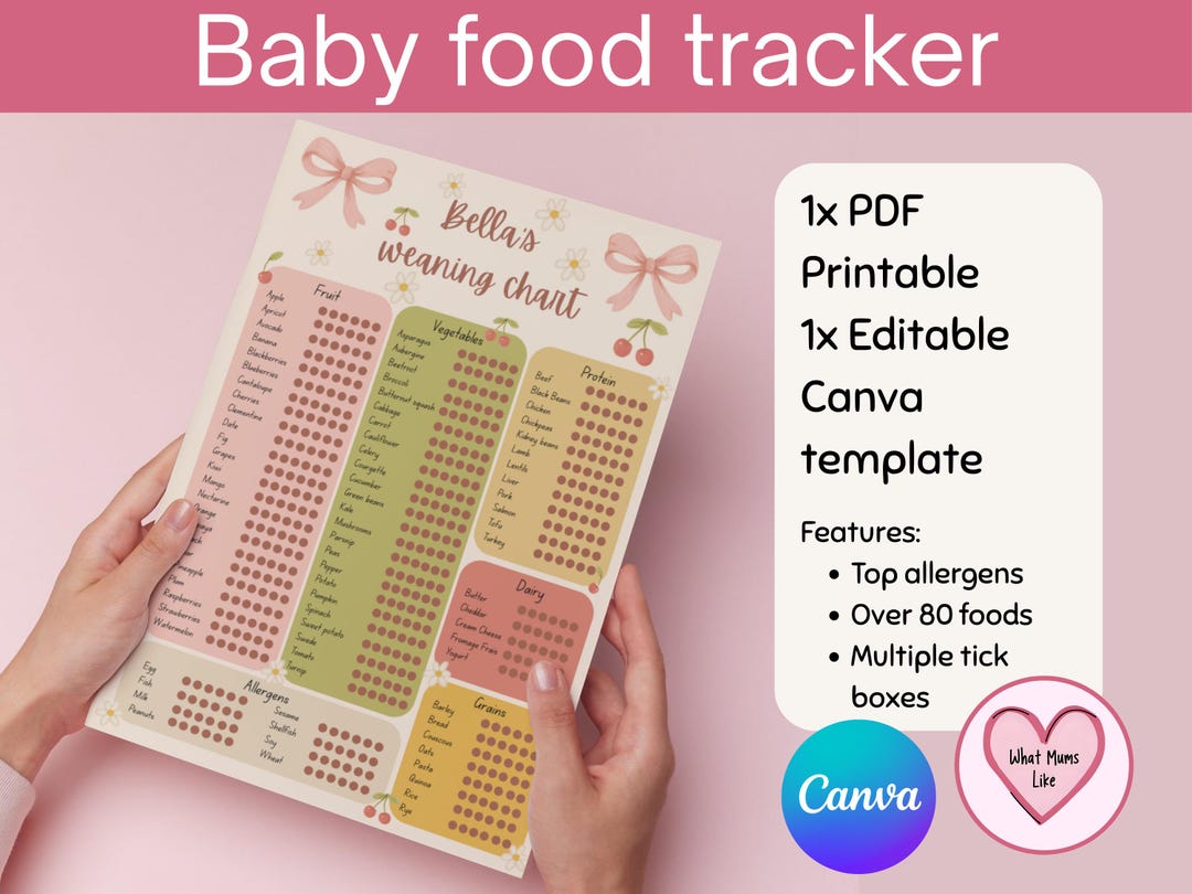Coquette Baby Weaning Chart – Aesthetic First Foods Tracker PDF ...