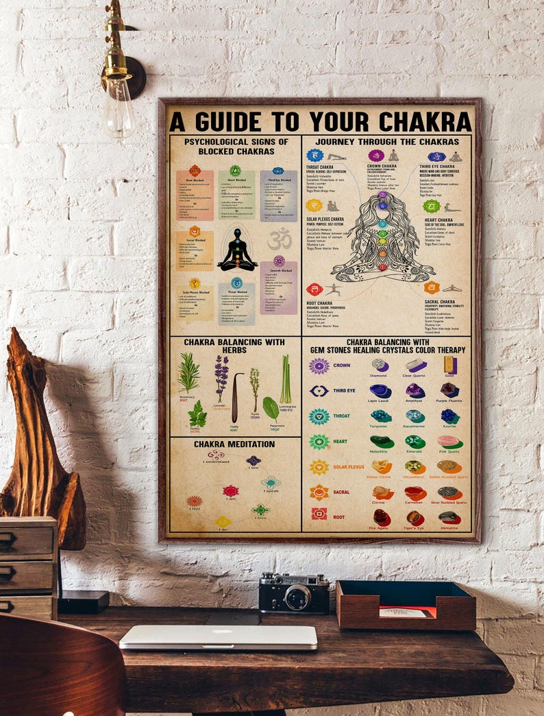 A Guide to Your Chakra Poster, Chakra Chart Wall Art, Chakra Healing ...