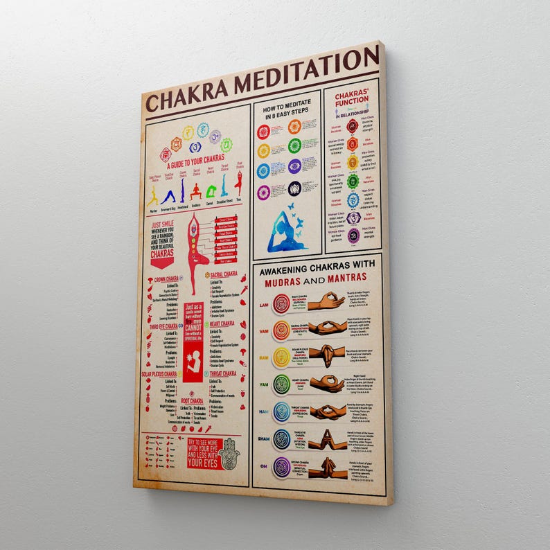 Chakra Meditation Guide Poster, 7 Chakras Knowledge Wall Art, Yoga ...