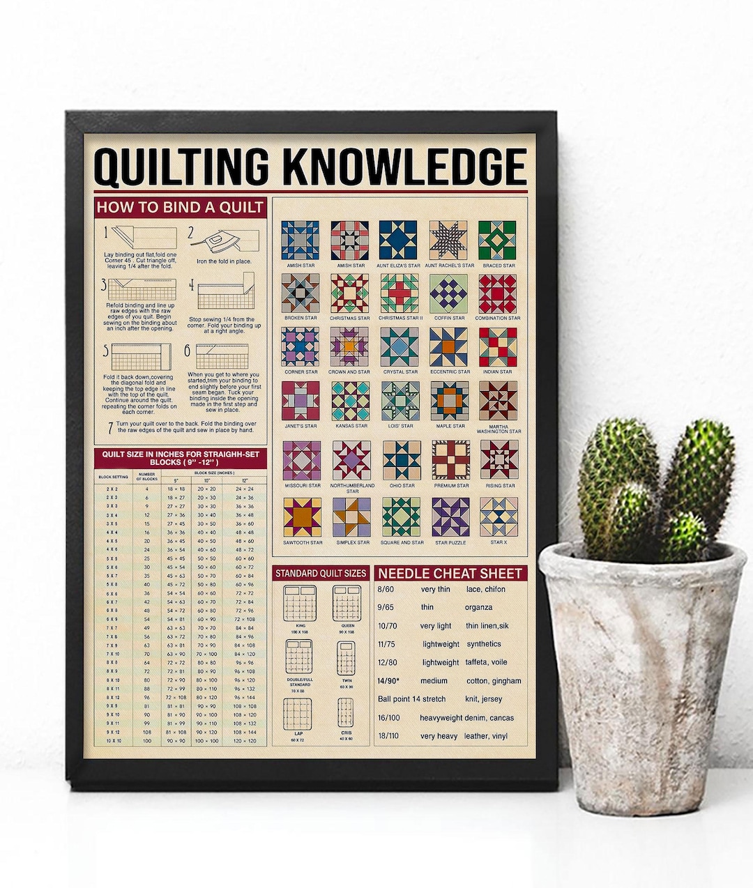 Quilting Knowledge Poster, Gift for Quilter Wall Art, Seamstress Chart ...