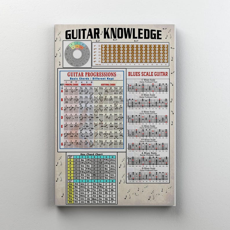 Guitar Knowledge Poster, Music Theory Chart Print, Guitar Chords Wall ...