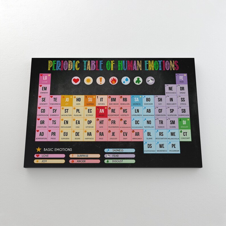 Periodic Table of Human Emotions Poster, Psychology Wall Art Print ...
