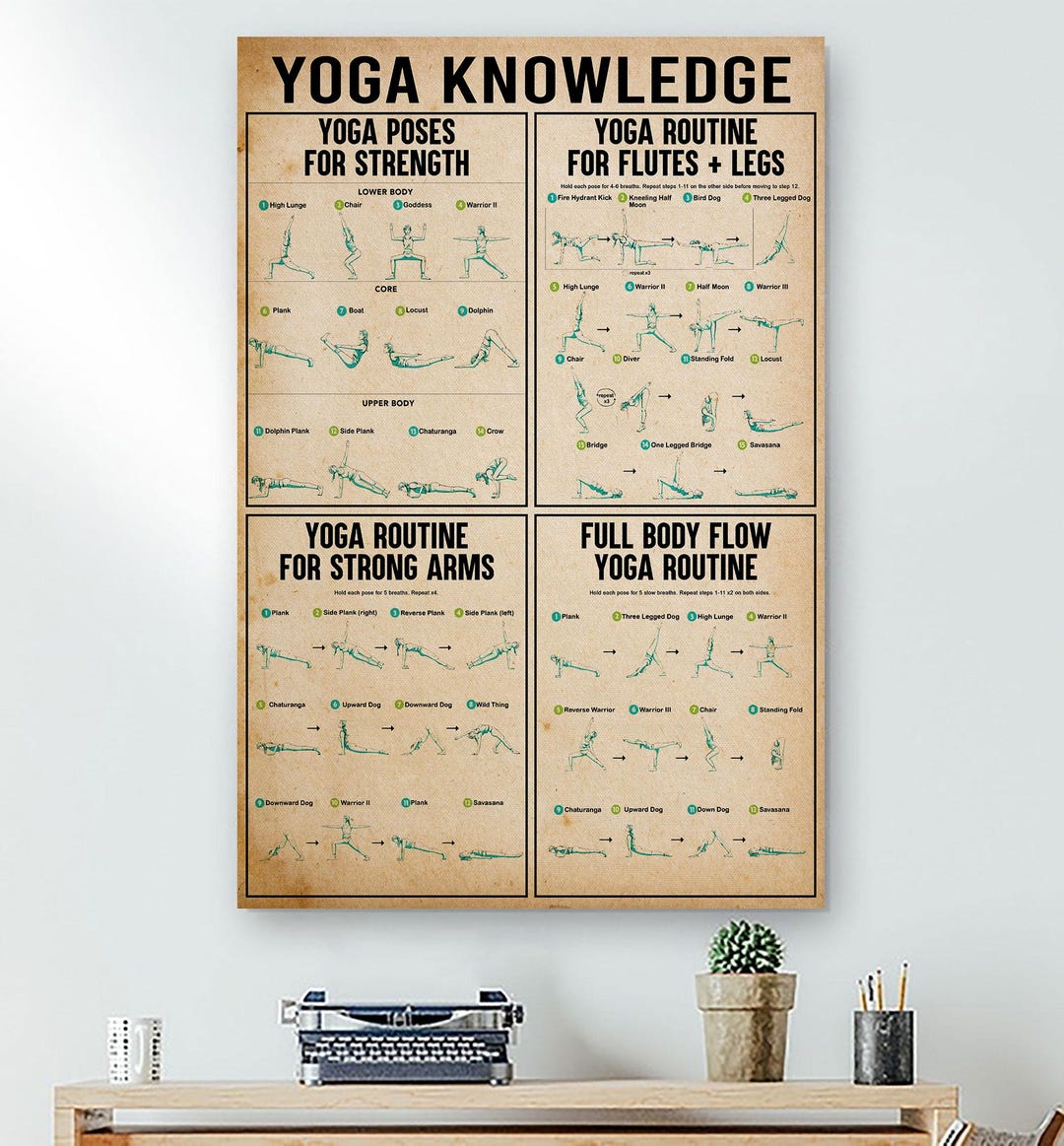 Yoga Knowledge Poses Chart Poster, Yogi Hobby Fitness Guide Print, Yoga ...