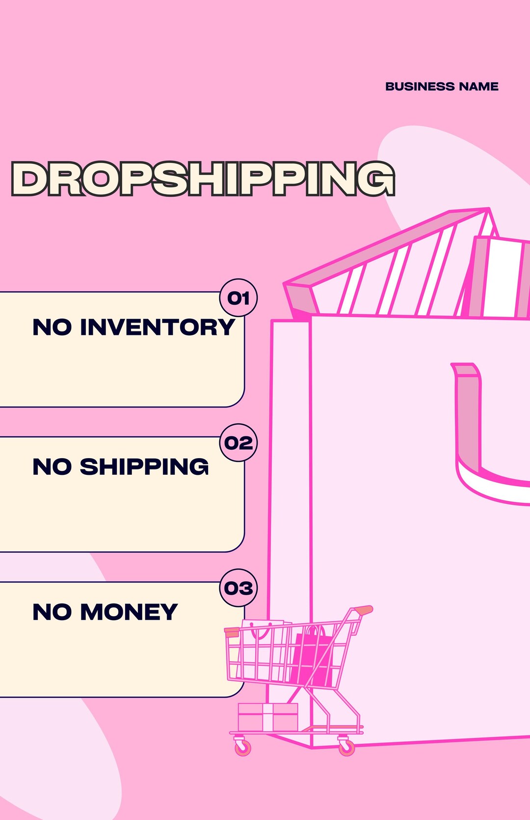 Ultimate Dropshipping Guide | Step-by-step Ecommerce Business Planner ...